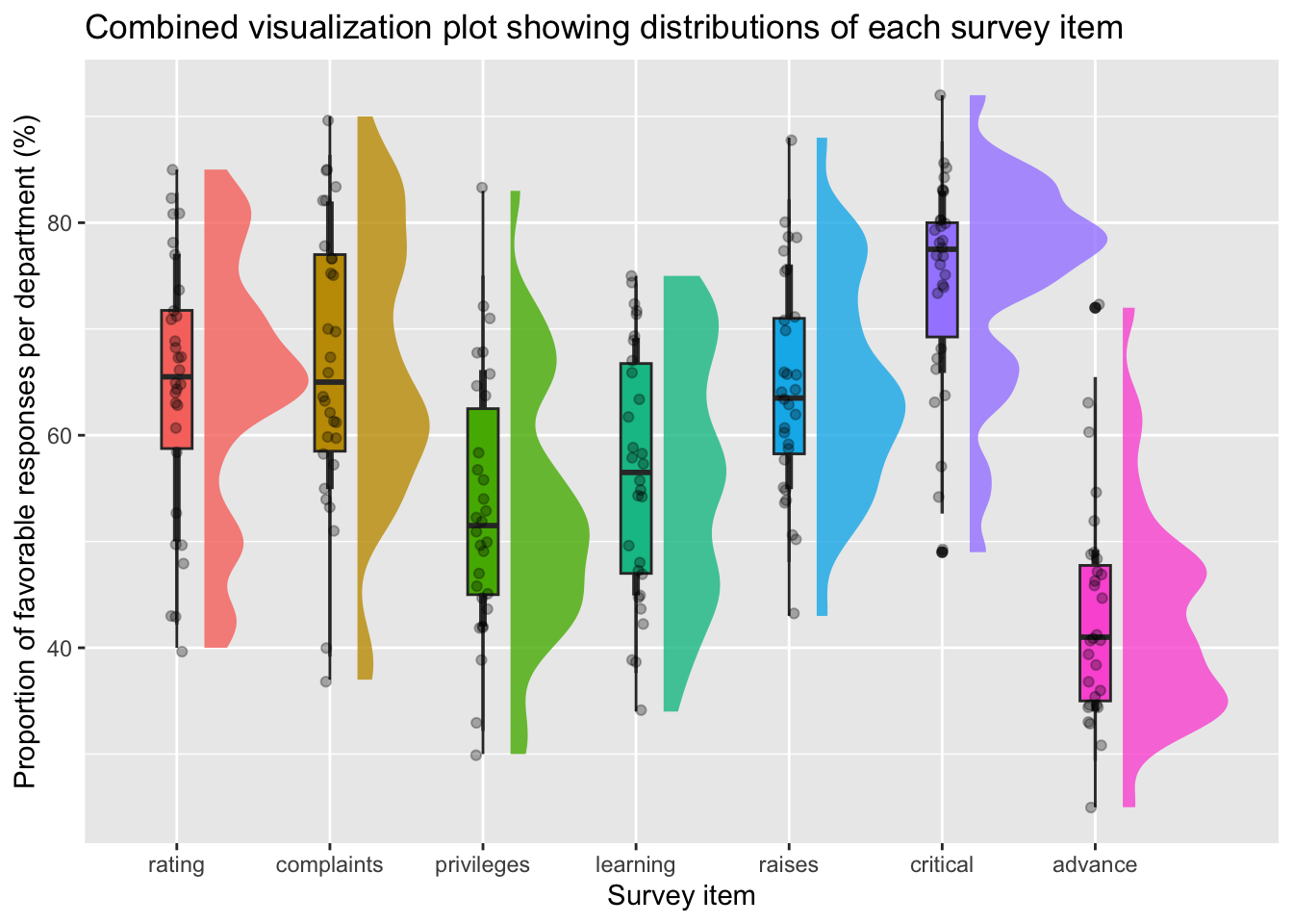 Preregistration and Exploratory Analysis - 1 Hypothesis Generation